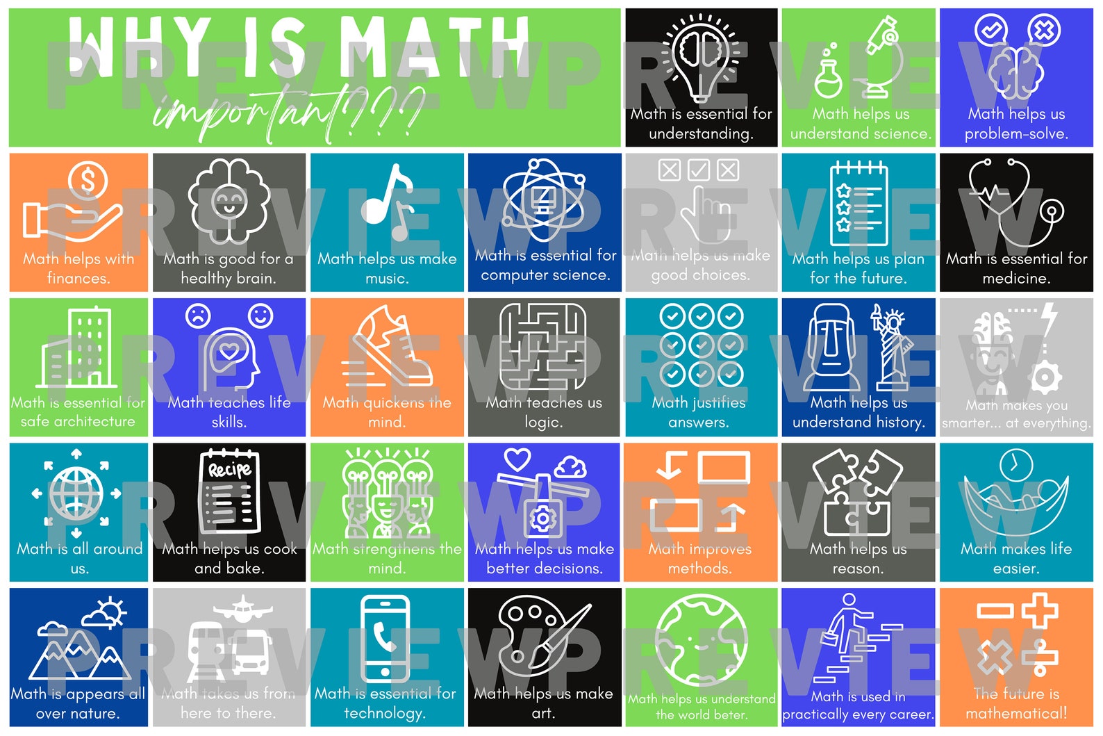 Why is Math Important Classroom Decor Wall Poster Green, Orange, Blue ...
