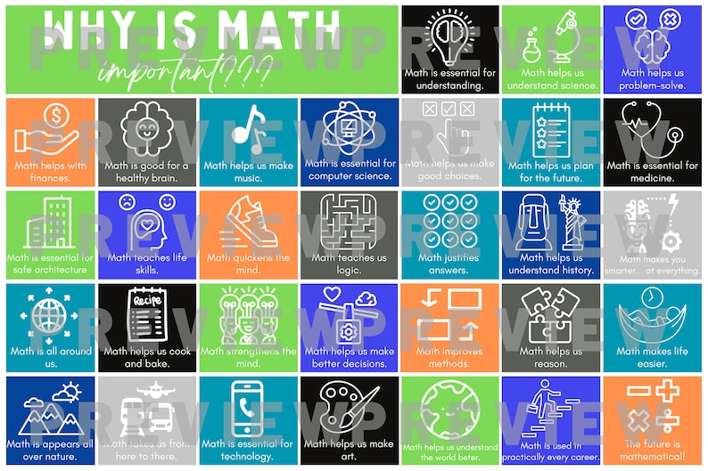 Why is Math Important Classroom Decor Wall Poster Green, Orange, Blue ...