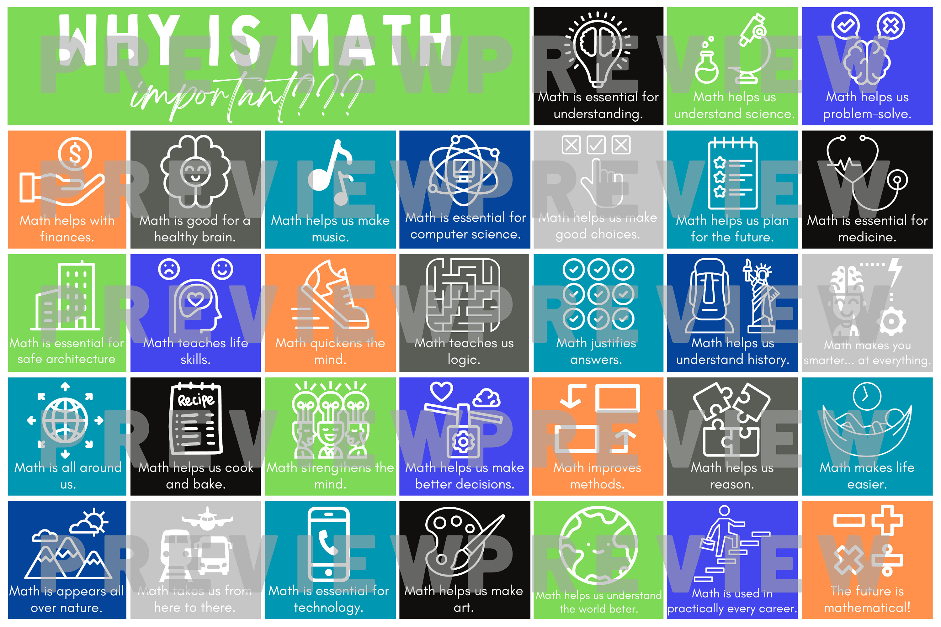 Why is Math Important Classroom Decor Wall Poster Green, Orange, Blue ...