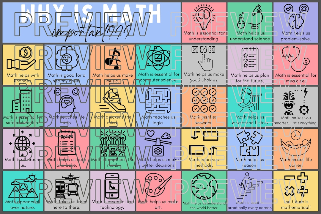 Why is Math Important Classroom Decor Wall Poster - Etsy