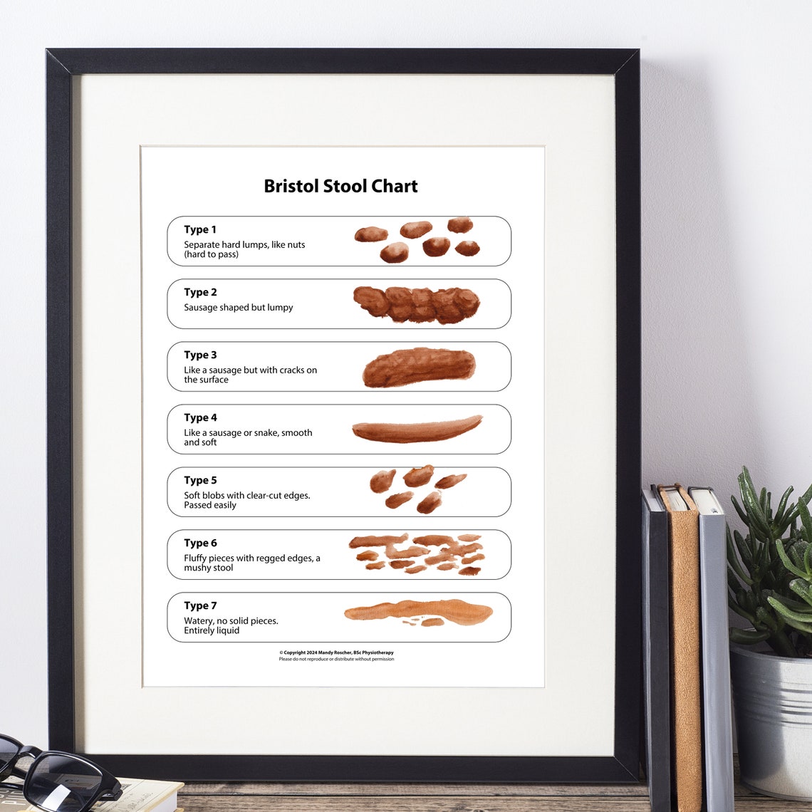 Bristol Stool Chart - Watercolour Digital Art Download - Etsy Australia