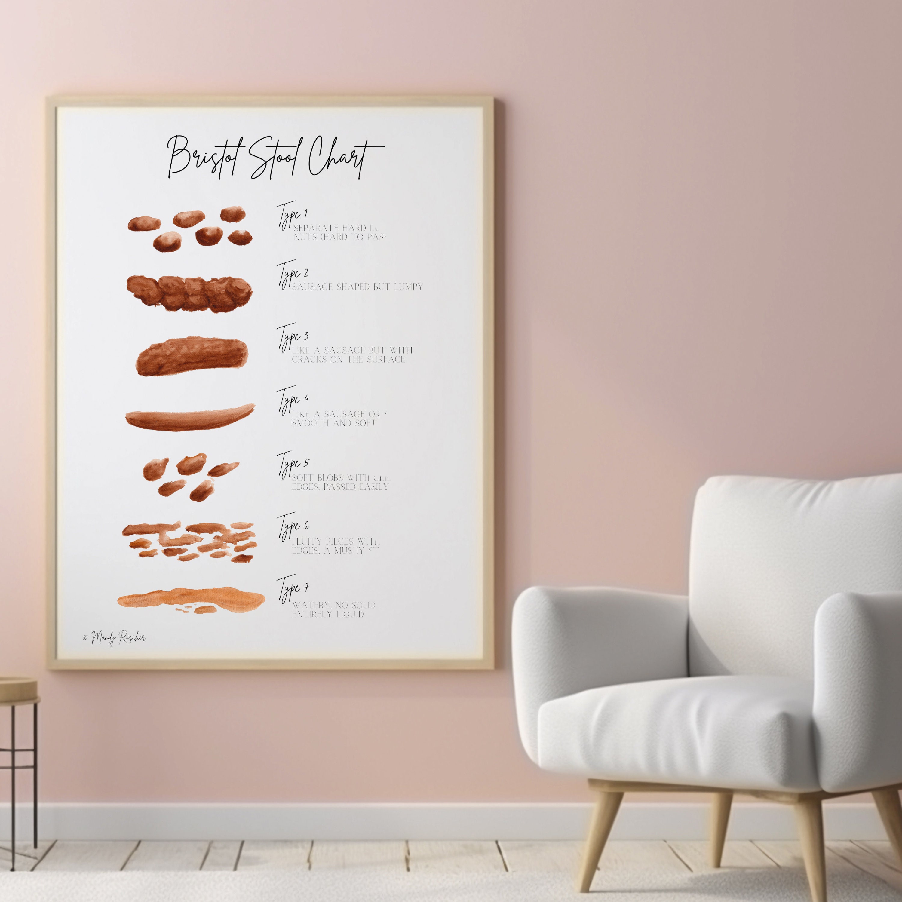Bristol Stool Chart - Watercolour Digital Art Download - Etsy UK