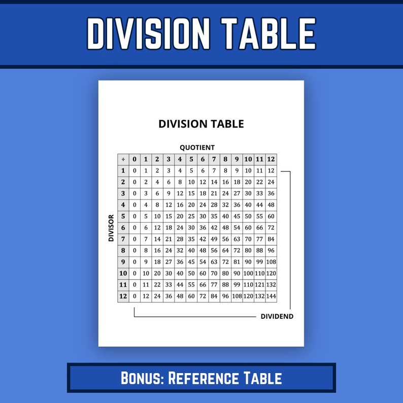 Long Division Practice Worksheets With Answers, 5th Grade Math ...