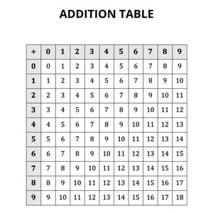 Single Digit Addition Worksheets Ages 5 to 7 25 Sheets - Etsy