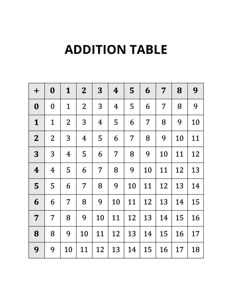 Single Digit Addition Worksheets Ages 5 To 7 25 Sheets Etsy Single Digit Addition Worksheets Ages 5 To 7 25 Sheets Etsy
