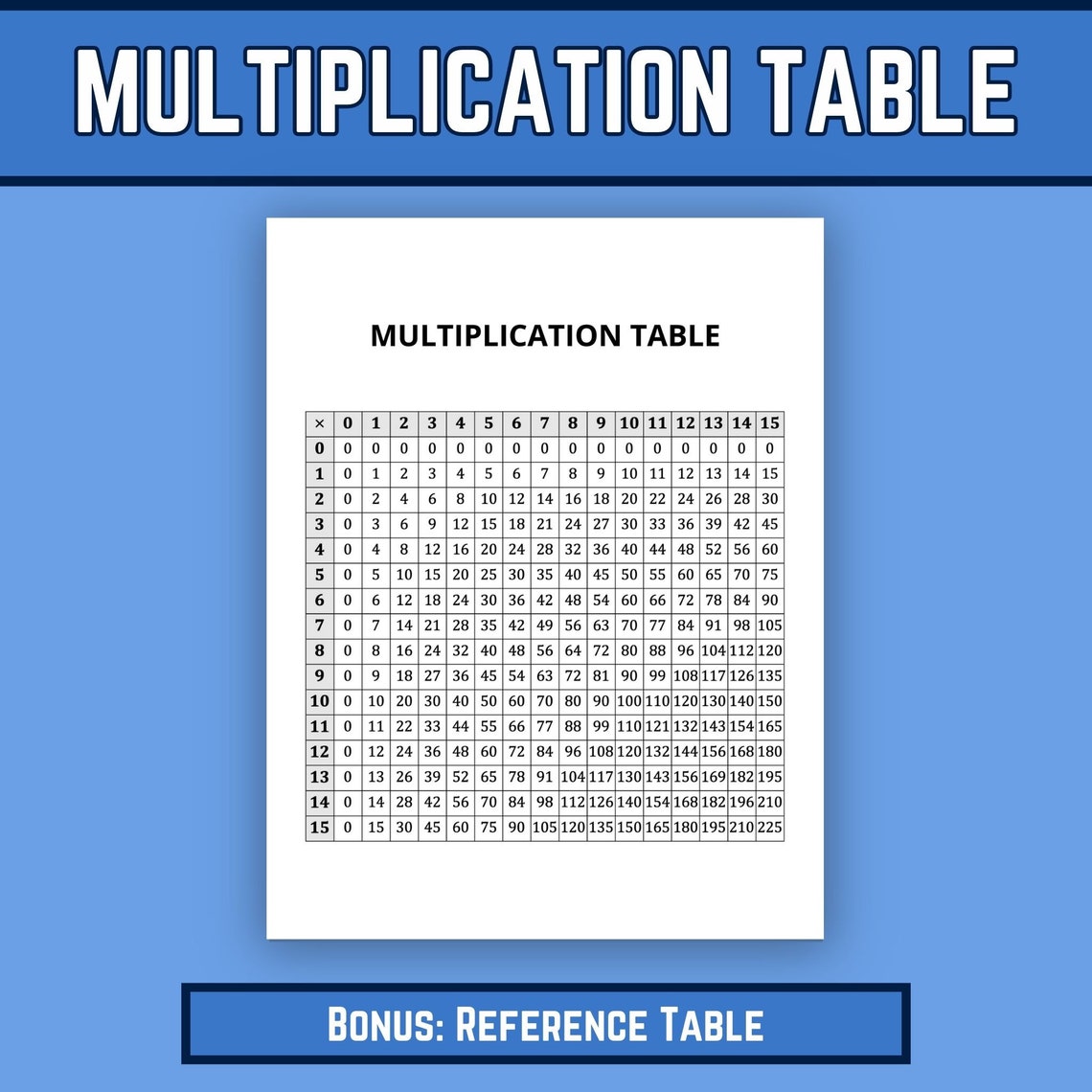 Printable Multiplication Timed Drill Worksheets, Multiplying 0 to 15 ...