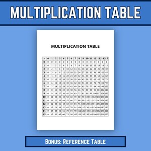 Printable Multiplication Timed Drill Worksheets, Multiplying 0 to 15 ...