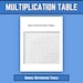 Printable Multiplication Timed Drill Worksheets, Multiplying 0 to 15 ...
