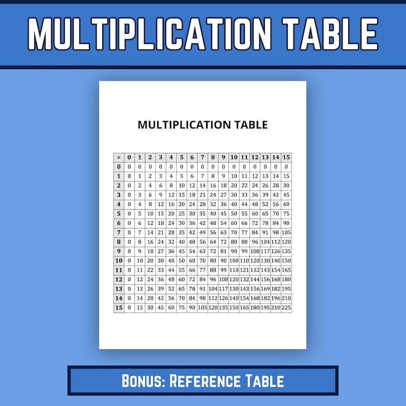 Printable Multiplication Timed Drill Worksheets, Multiplying 0 to 15 ...