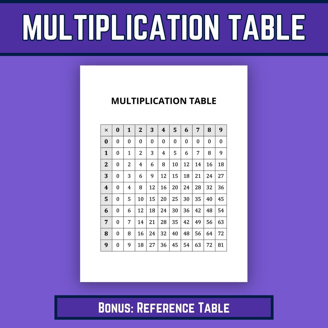 Printable Multiplication Worksheets, Multiplying Single Digits 0 to 9 ...