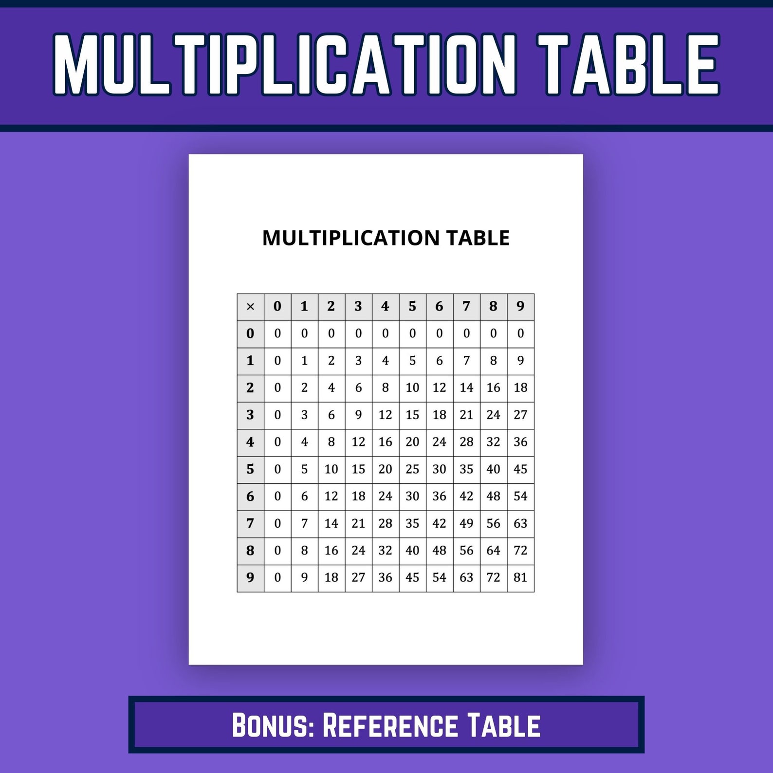 Printable Multiplication Worksheets, Multiplying Single Digits 0 to 9 ...
