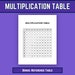 Printable Multiplication Worksheets, Multiplying Single Digits 0 to 9 ...