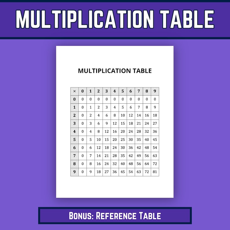 Printable Multiplication Worksheets, Multiplying Single Digits 0 to 9 ...