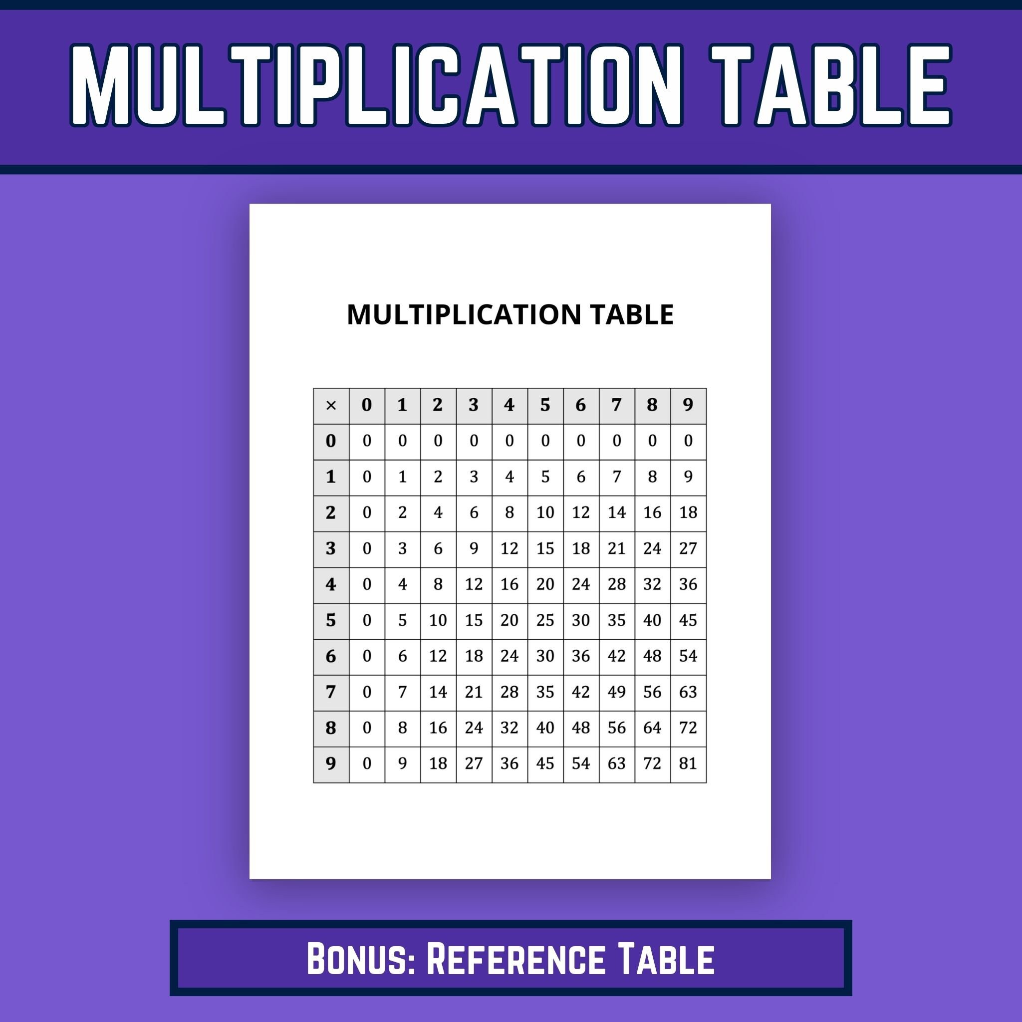 Printable Multiplication Worksheets, Multiplying Single Digits 0 to 9 ...