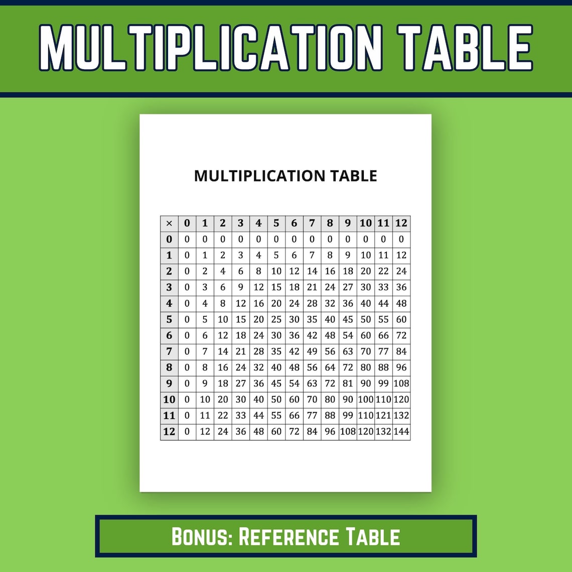 Multiplication Facts 0 to 12 Worksheets, Multiplying Practice Timed ...