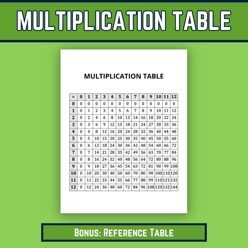 Multiplication Facts 0 to 12 Worksheets, Multiplying Practice Timed ...
