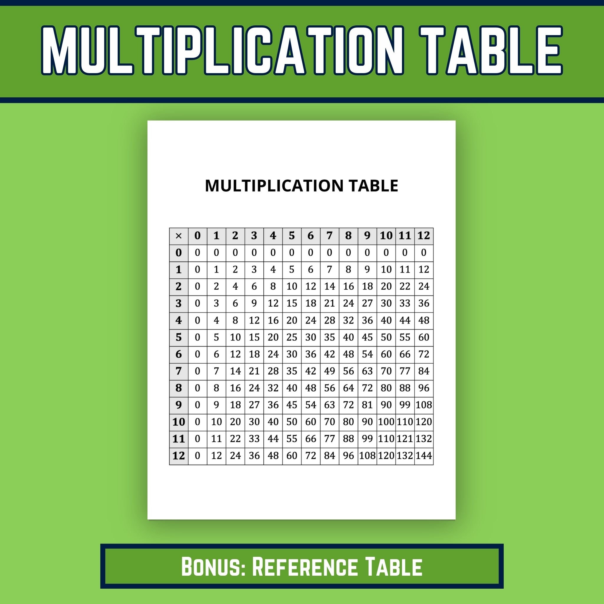 Multiplication Facts 0 to 12 Worksheets, Multiplying Practice Timed ...