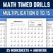 Printable Multiplication Timed Drill Worksheets, Multiplying 0 to 15 ...