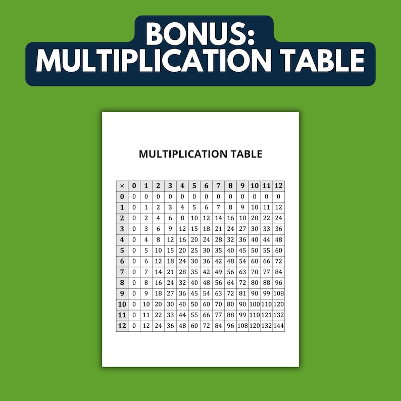 Multiplication Facts 0 to 12 Worksheets, Multiplying Practice Timed ...