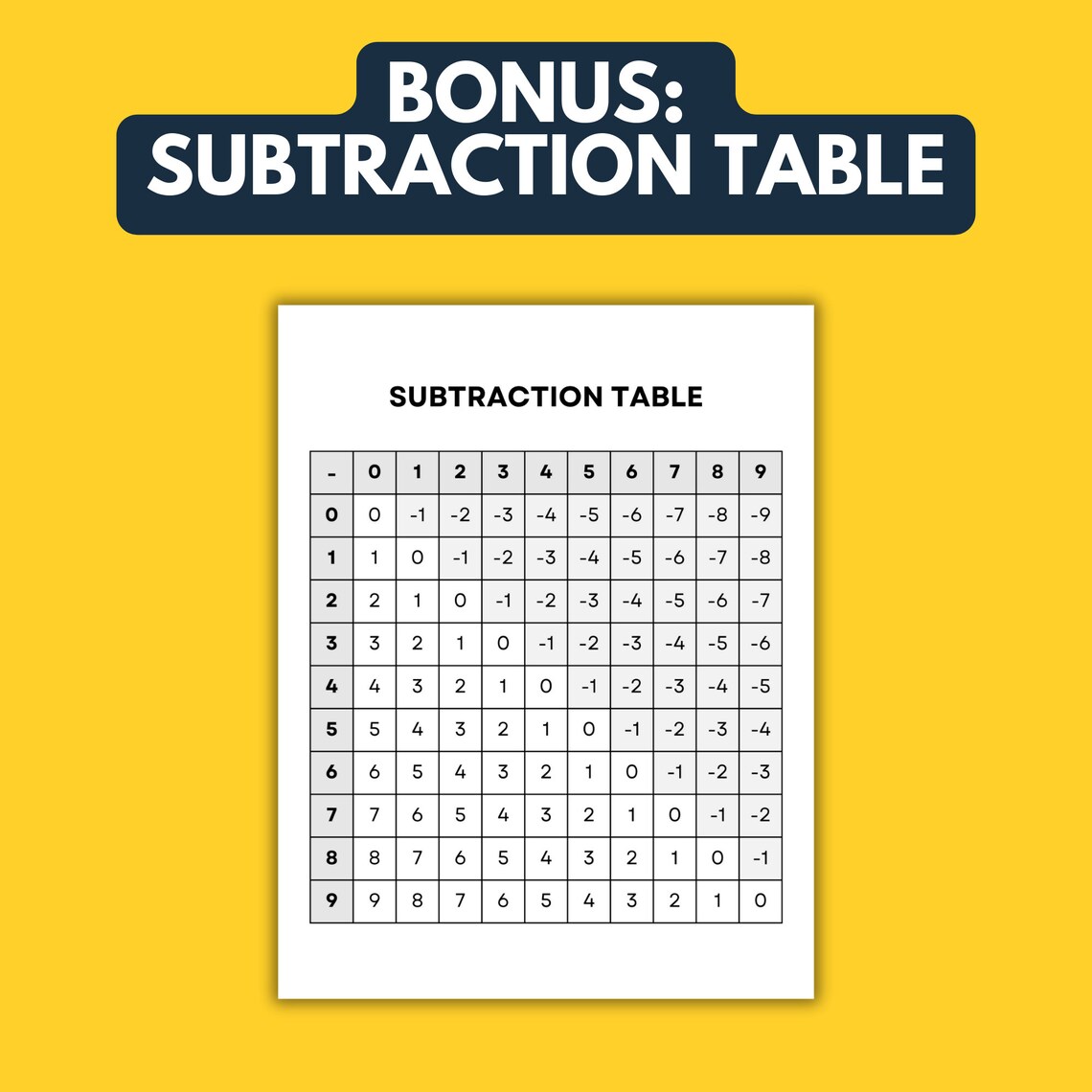 20 Printable Subtraction Worksheets Fill in the Blank Single - Etsy