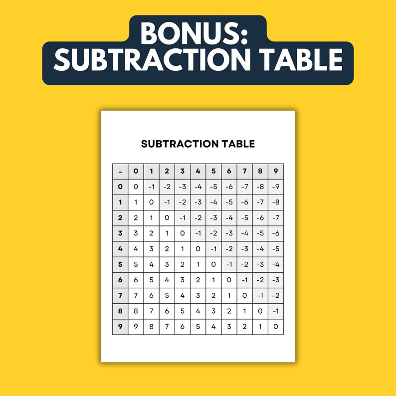20 Printable Subtraction Worksheets Fill in the Blank Single - Etsy