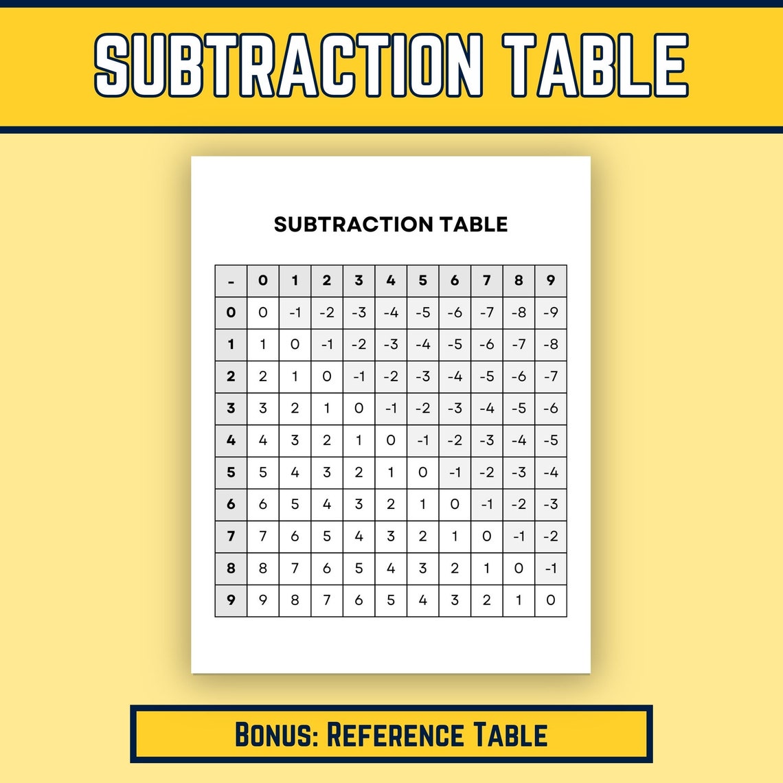 20 Printable Subtraction Worksheets, Fill in the Blank Single Digits 0 ...