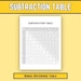 20 Printable Subtraction Worksheets, Fill in the Blank Single Digits 0 ...