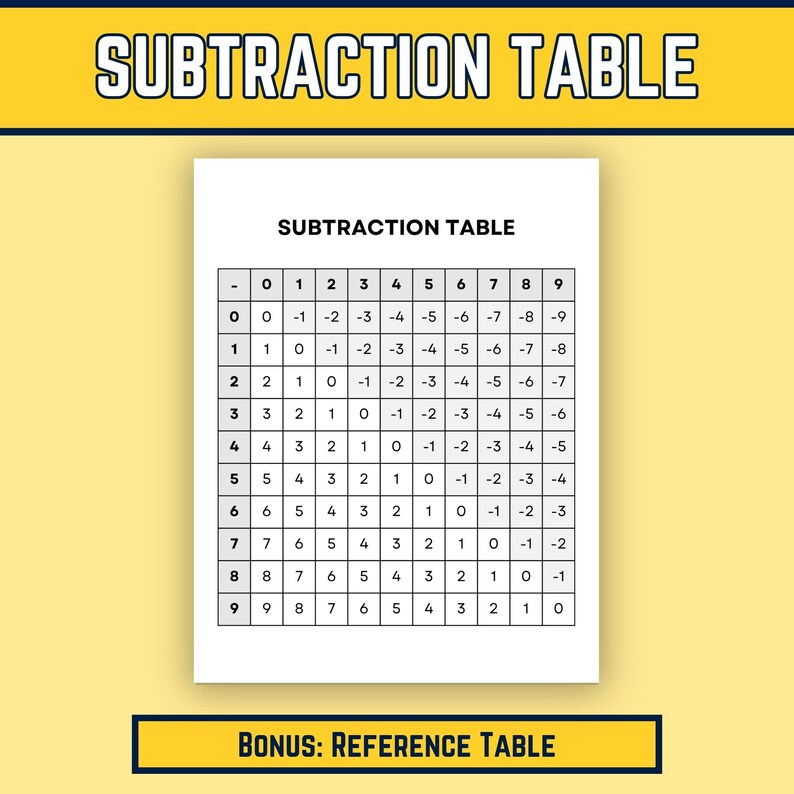 20 Printable Subtraction Worksheets, Fill in the Blank Single Digits 0 ...