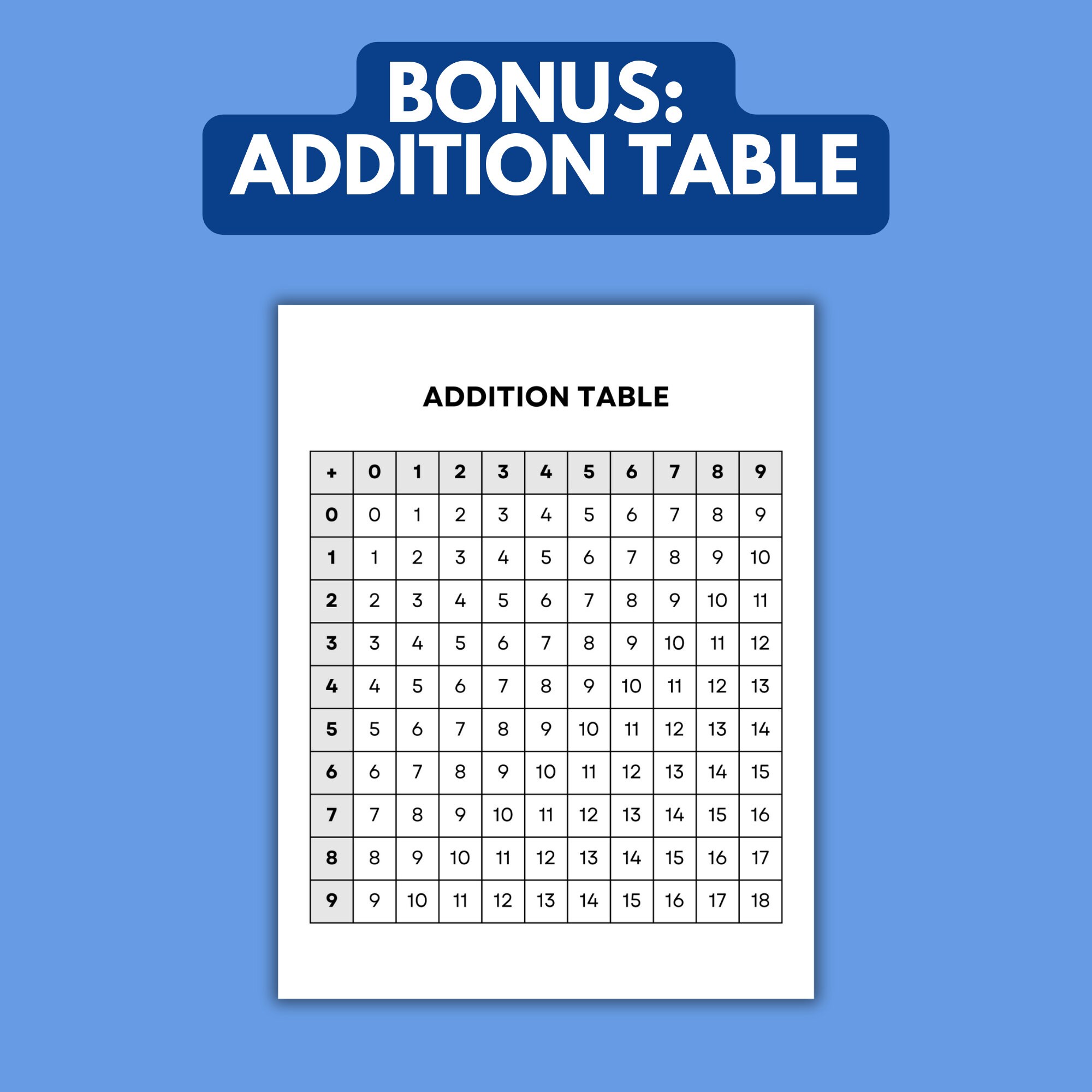 10 Printable Adding With 0 Worksheets Fill in the Blanks - Etsy