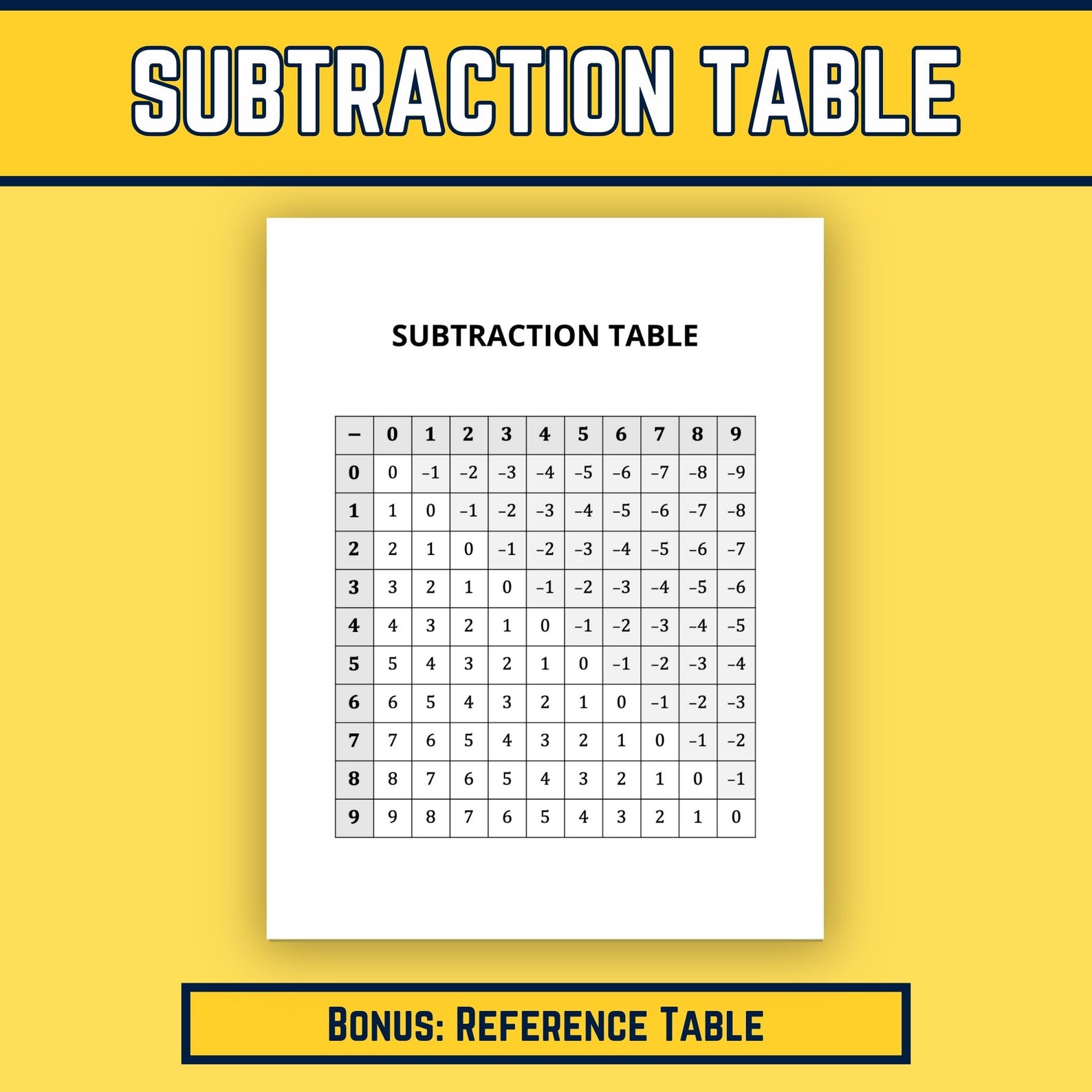 Printable Subtraction Worksheets With Answers, Subtracting Single Digit ...