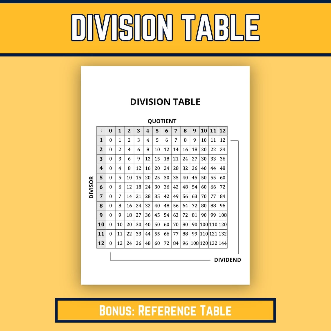 Simple Division Worksheets, Division Facts 0 to 12 Times Table, 3rd 4th ...