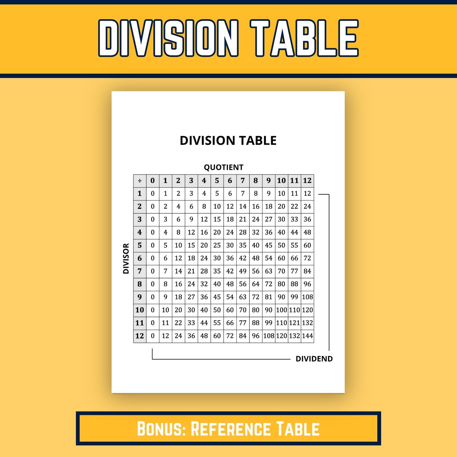 Simple Division Worksheets, Division Facts 0 to 12 Times Table, 3rd 4th ...