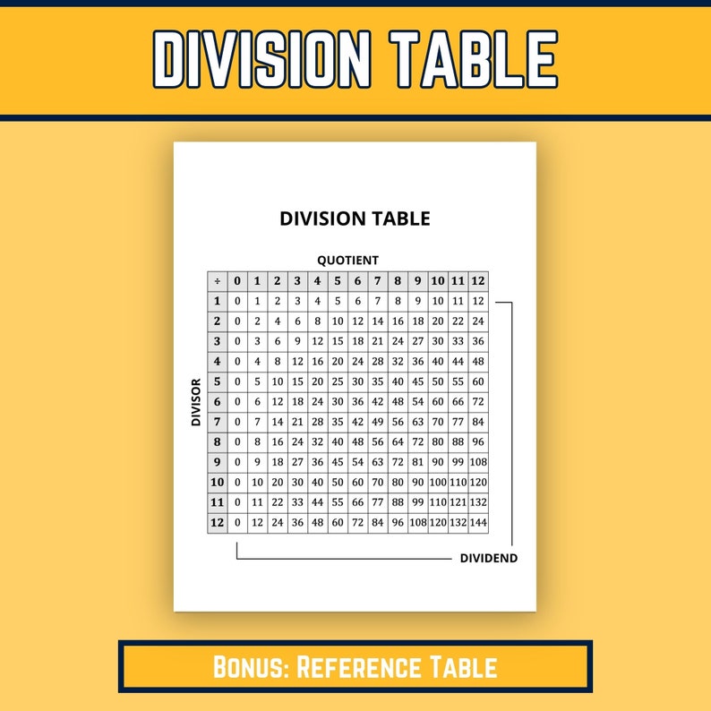 Simple Division Worksheets, Division Facts 0 to 12 Times Table, 3rd 4th ...