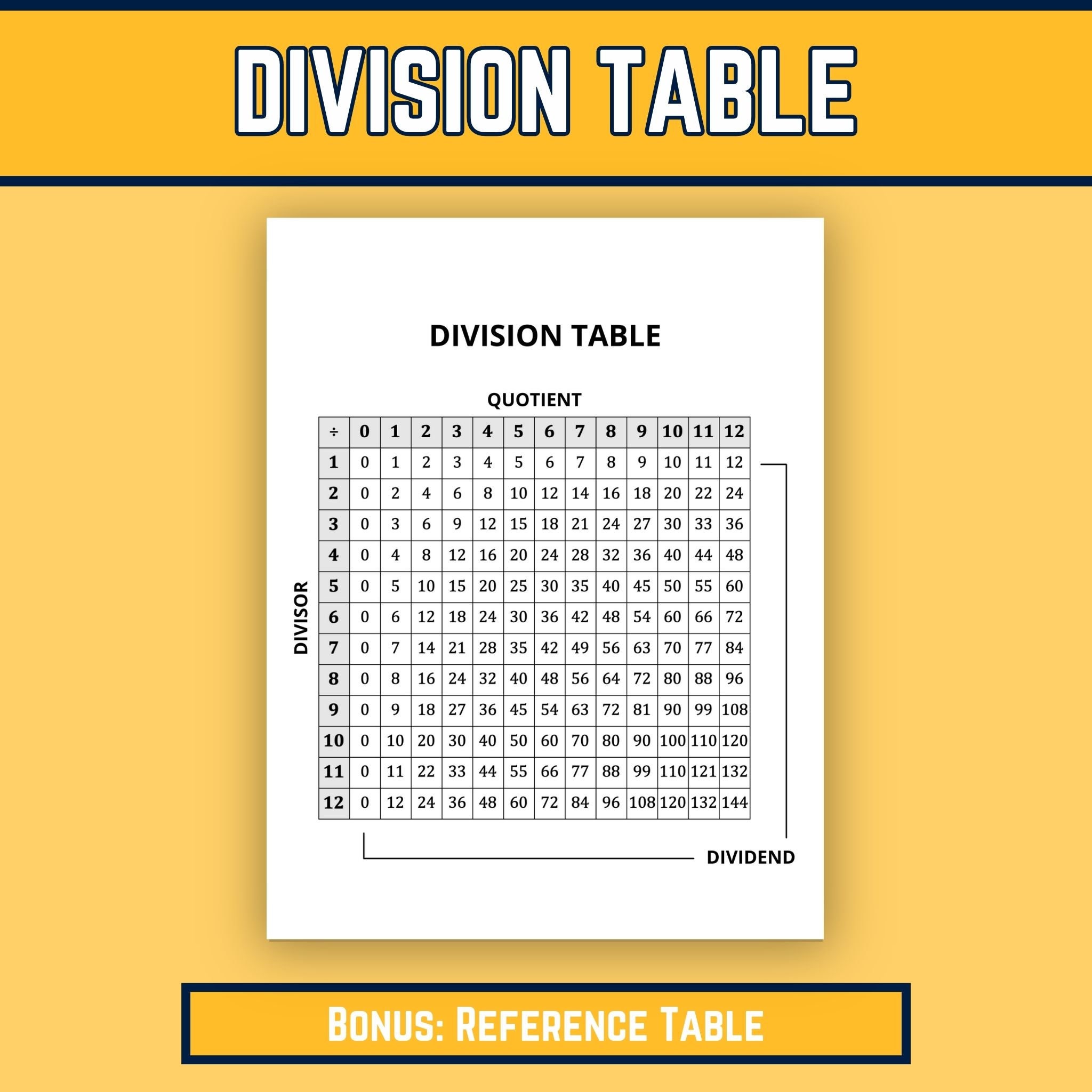 Simple Division Worksheets, Division Facts 0 to 12 Times Table, 3rd 4th ...