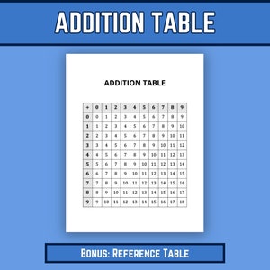 Single Digit Addition Worksheets | Ages 5 to 7 | 25 Sheets | Printable ...