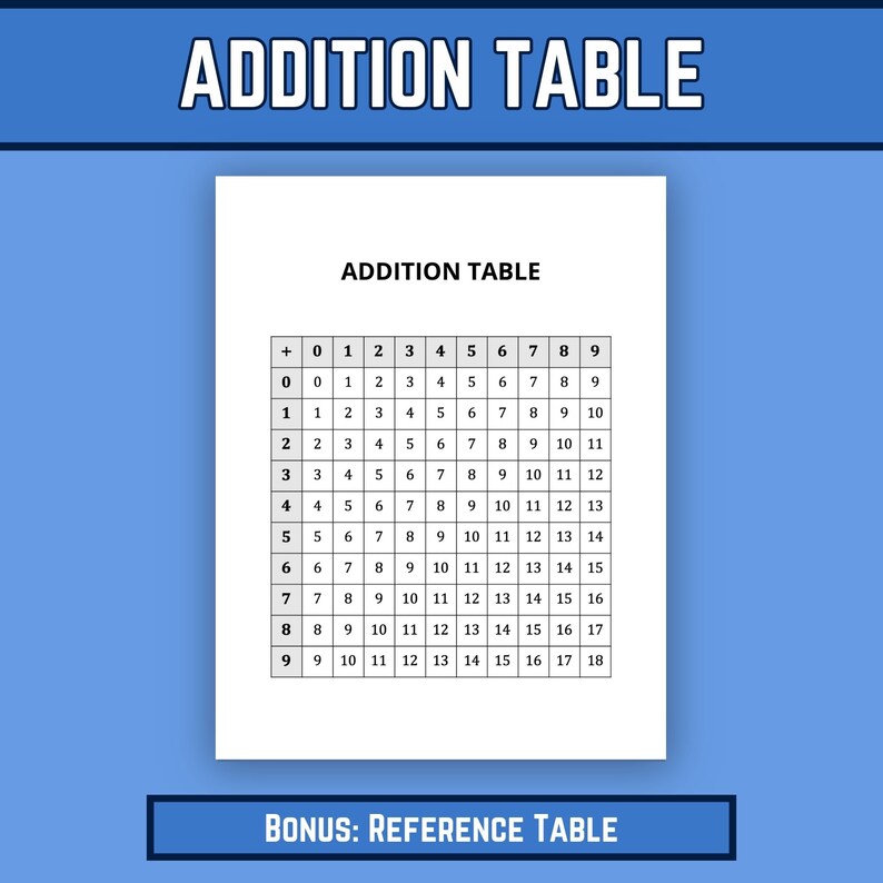 Single Digit Addition Worksheets | Ages 5 to 7 | 25 Sheets | Printable ...