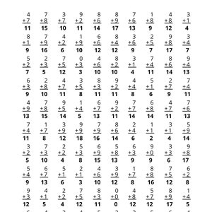 Single Digit Addition Worksheets Ages 5 to 7 25 Sheets - Etsy