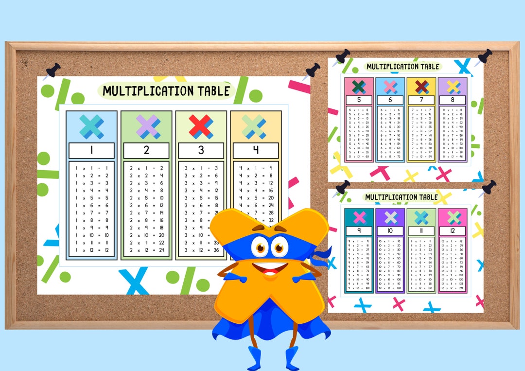 Colorful Multiplication Table Poster - 1 to 12 Times Tables - A4/A3/A2 ...