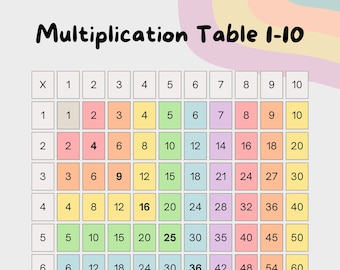 Multiplication Tables 1-10 Printable - Etsy
