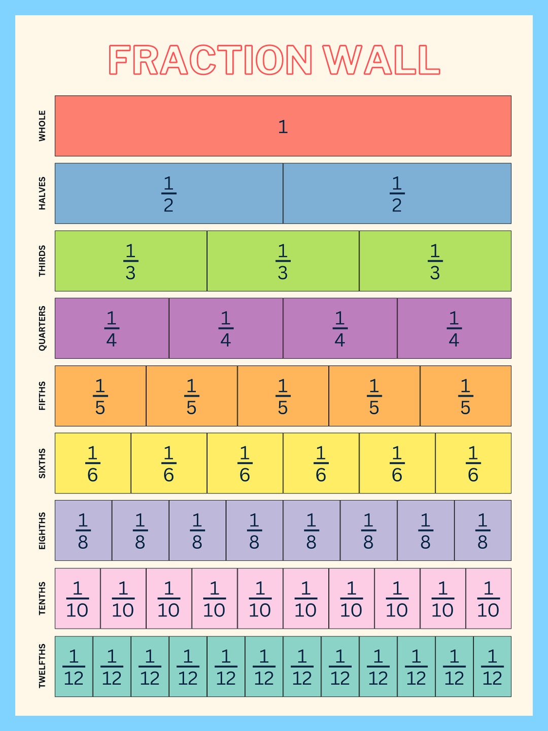 Fractions Education Printable · Math Kids Homeschool Learning ...