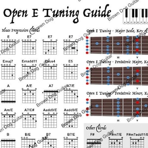 Open E Tuning Guide Guitar Poster - Etsy