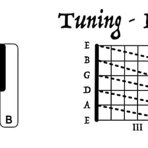 Standard Tuning Guide Guitar Poster - Etsy