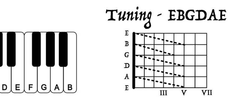 Standard Tuning Guide Guitar Poster - Etsy