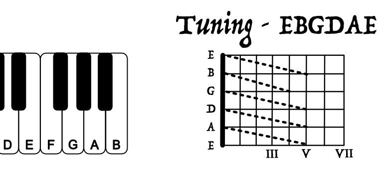 Standard Tuning Guide Guitar Poster - Etsy