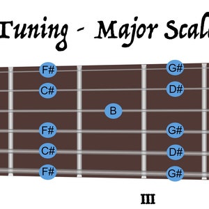 Open E Tuning Guide Guitar Poster - Etsy