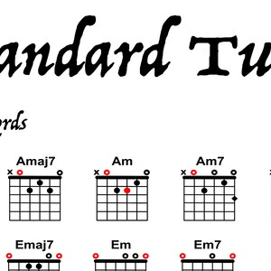 Standard Tuning Guide Guitar Poster - Etsy