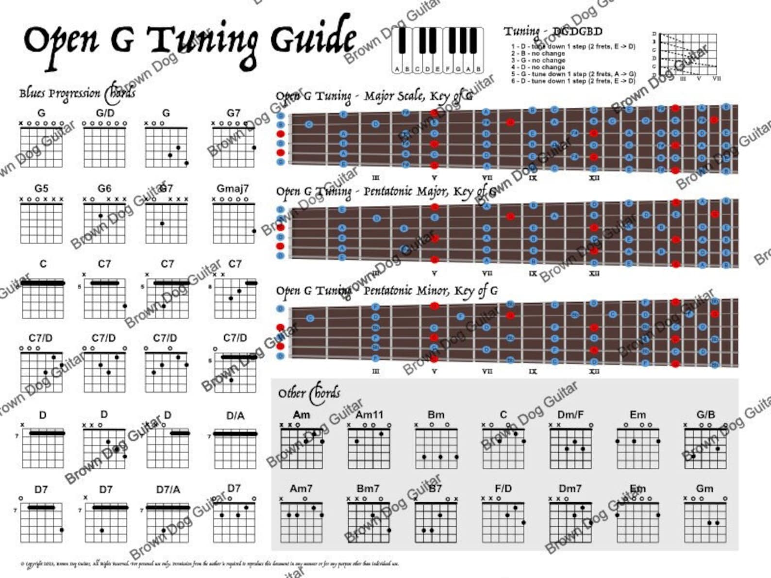 Open G Tuning Guide Guitar Poster - Etsy