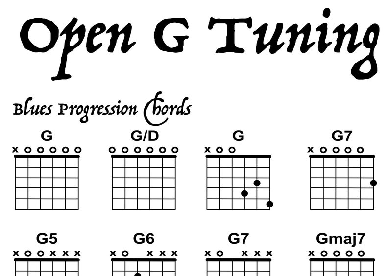 Open G Tuning Guide Guitar Poster - Etsy