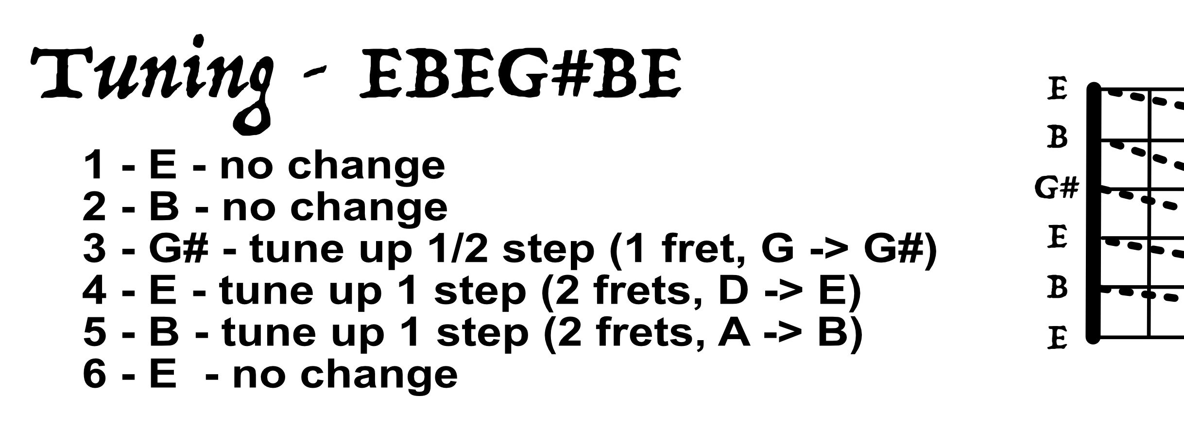 Open E Tuning Guide Guitar Poster - Etsy