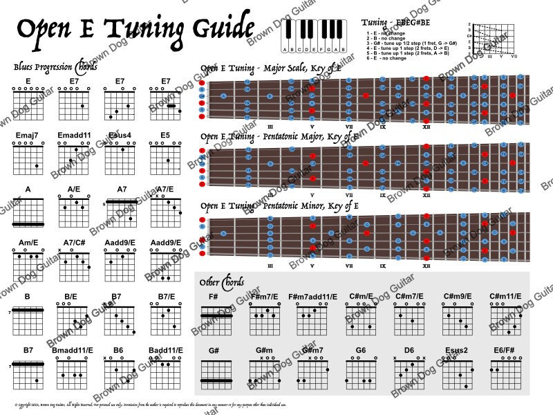 Open E Tuning Guide Guitar Poster - Etsy